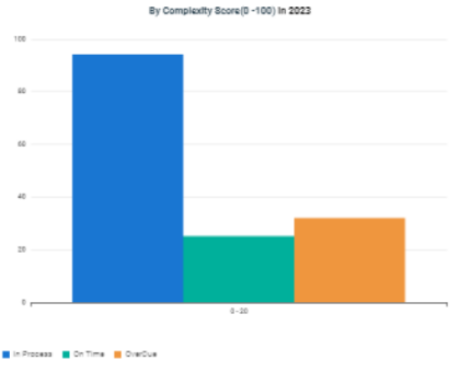 Core Administration - Vitech Systems Group